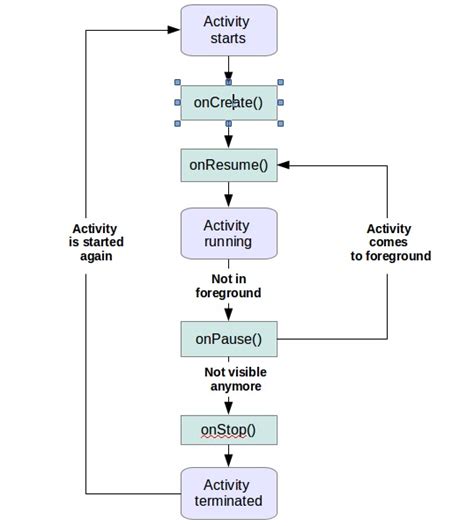 Tech Blog ANDROID APPLICATION ACTIVITY LIFECYCLE