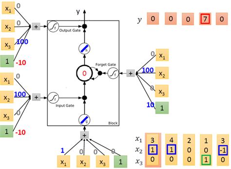 Tensorflow Lstm