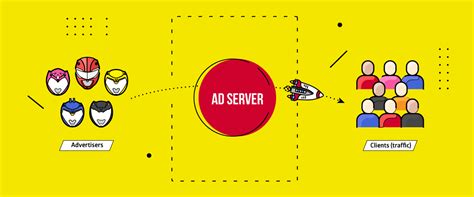Ad Network Vs Ad Exchange Vs Ad Server