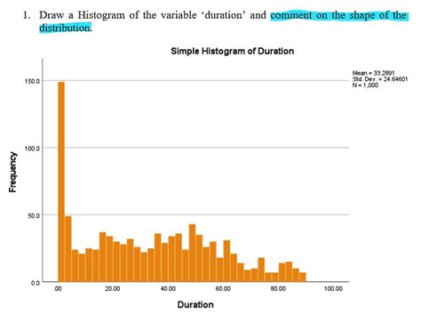 Video Solution Draw A Histogram Of The Variable Duration And Comment
