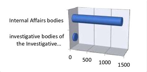 Number Of Environmental Crimes Download Scientific Diagram