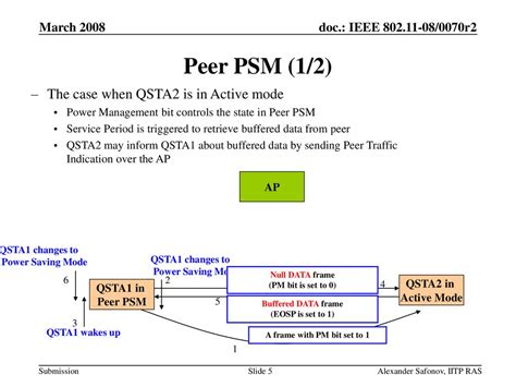 Peer Power Save Mode Date Authors March 2008 March Ppt Download
