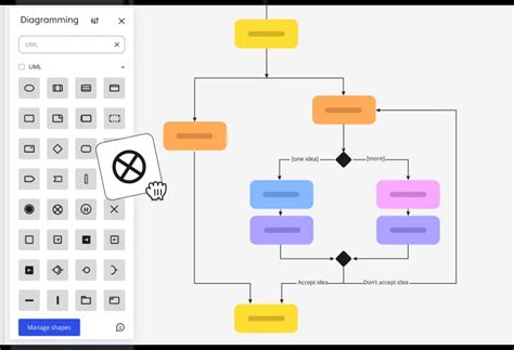 An Easy To Use Process Mapping Tool Miro An Easy To Use Process Mapping Tool Miro