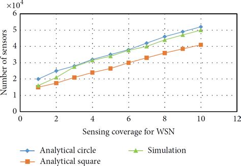 One Tier Versus Two Tier Wireless Sensor Networks Coverage Problem Tarek Sheltami 2015