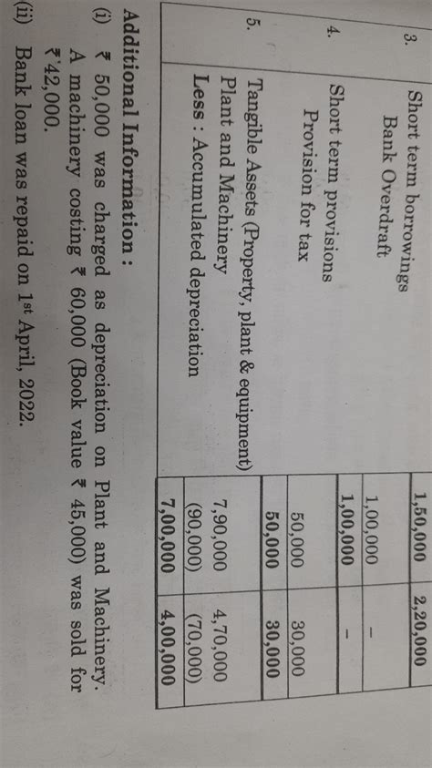 Accounts Class 12 Doubt Rcbsecommerce