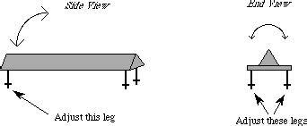 Physics 151 Lab Setup Instructions Conservation Of Energy On An