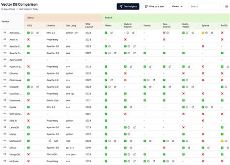 Mastering Rag Choosing The Perfect Vector Database Galileo Ai