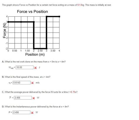 solved the graph shows force vs position for a certain net