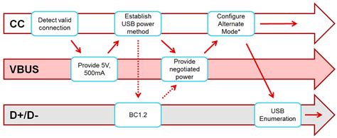 Tps65986 Bc12 Detection Delay Interface Forum Interface Ti E2e