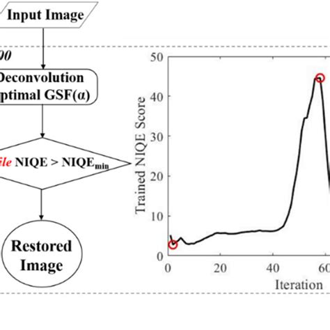 Step 1 Of The Algorithm Download Scientific Diagram