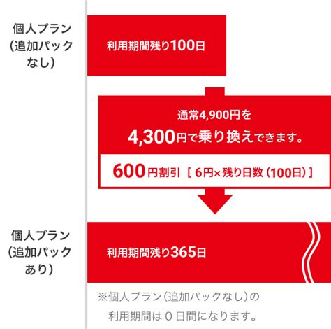 料金プラン｜nintendo Switch Online｜nintendo Switch｜任天堂
