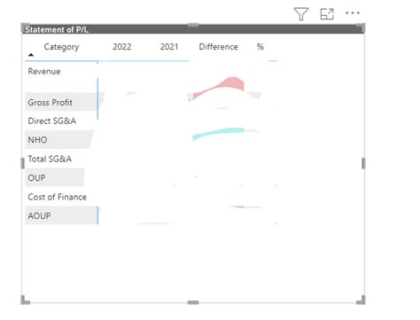 Solved Matrix With Yoy Gp Margin Comparisons Microsoft Fabric Community