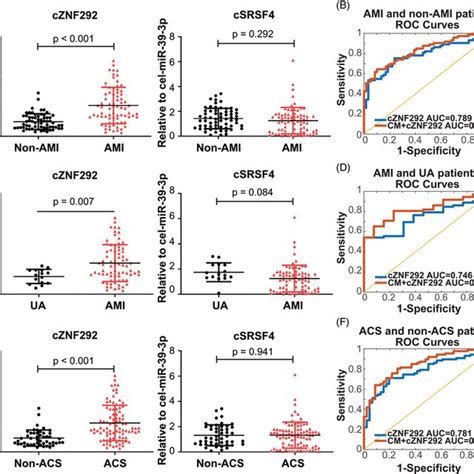 Quantitative Reverse‐transcription Polymerase Chain Reaction Qrt‐pcr
