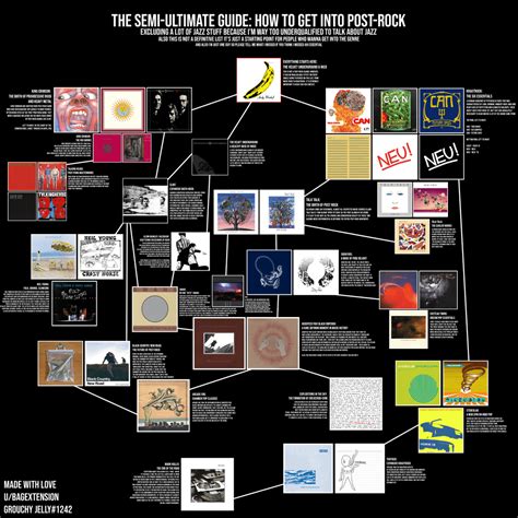 My Attempt At A Post Rock Introductory Flowchart With Descriptions For
