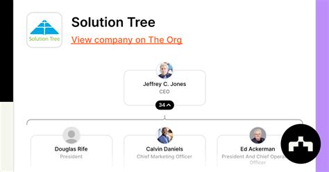 Solution Tree The Org