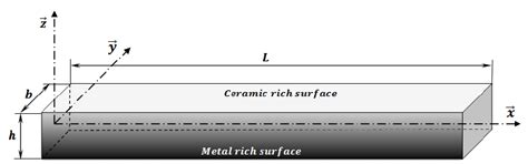 The Geometry Of The Fg Beam Download Scientific Diagram