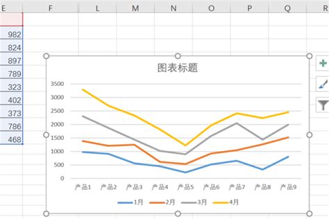 Excel如何设置折线图的x轴y轴？设置折线图的x轴y轴方法说明 Iefans