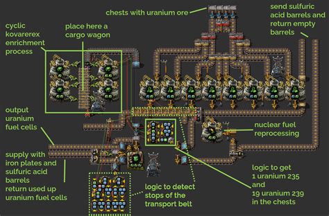 Compact And Easy To Use Uranium Ore To Nuclear Fuel R Factorio
