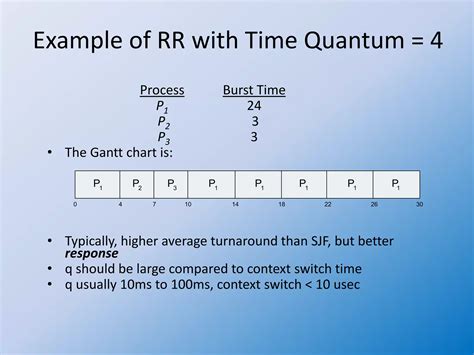 Operating System 30 Preemptive Scheduling Ppt