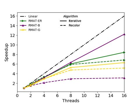 Dissertation High Performance Mesh Adaptation For Technology Computer Aided Design