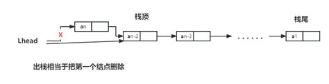 栈和队列的详解 csdn博客