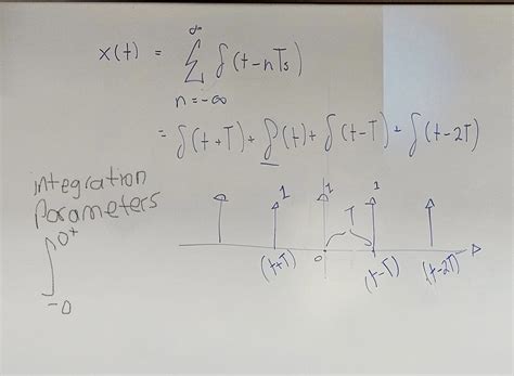 solved demonstrate how to solve fourier series for the