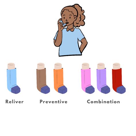 What Does Your Asthma Inhaler Color Mean Federal Character