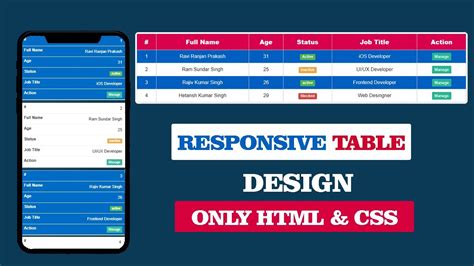 Responsive Table Design Only Html And Css How To Create Responsive Table Using Html And Css