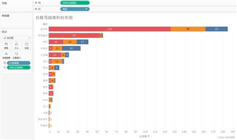 Tableau的基础图形制作1：tableau酒店价格等级圆环图 Csdn博客