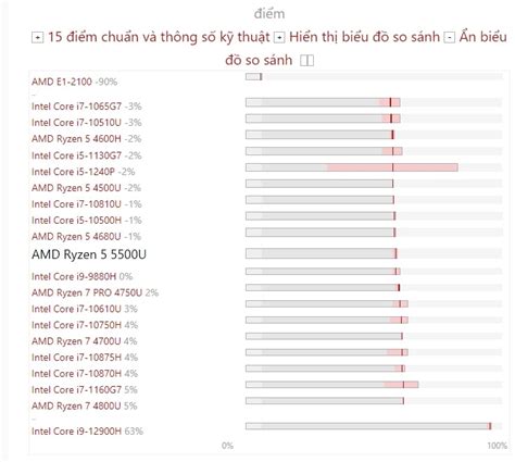 [Review] cpu amd Ryzen 5 5500U