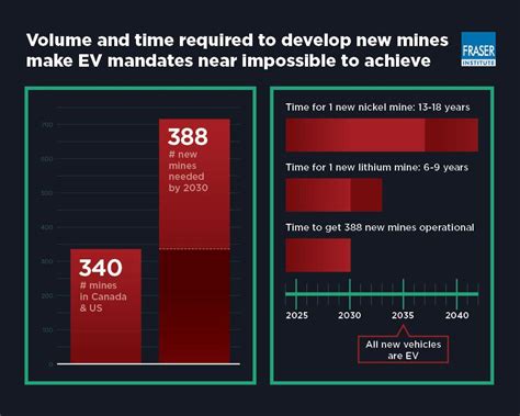 Ev Series 3 Can Metal Mining Match Speed Of Planned Ev Transition Infographic Opt  Jon Love