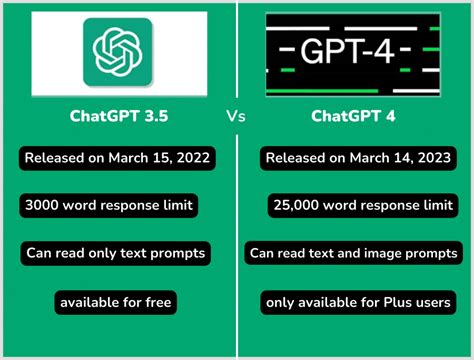 89 Amazing ChatGPT Stats For 2023 GPT 4 Update DiscoverTheTech