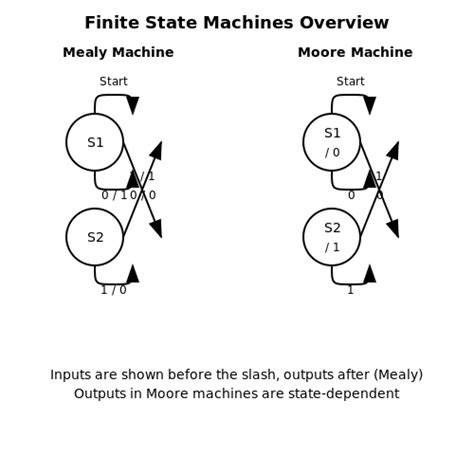 Digital Logic Gates Tutorials On Electronics Next Electronics