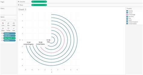 create a radial bar chart in tableau the data school