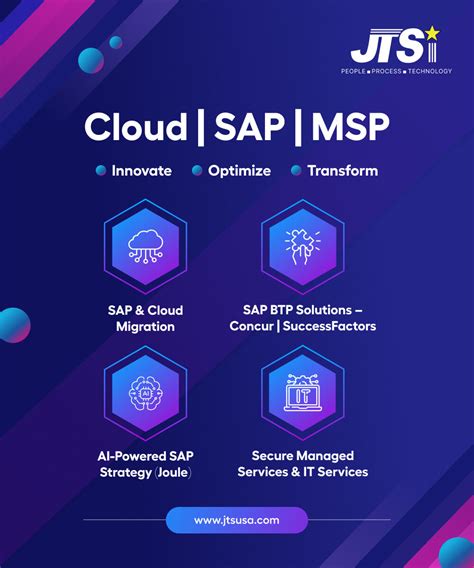 Sap Cloudmigration Ai Managedservices Btp Innovation Technology… Johnson Technology