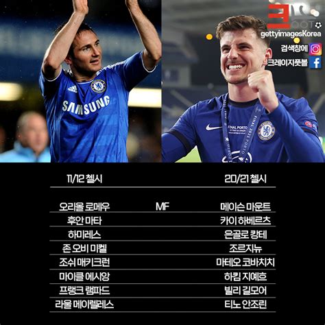 크레이지풋볼 `첼램덩크 1기 Vs 2기` 1112첼시 챔스 스쿼드와 2021첼시 챔스 스쿼드 비교 ㄷㄷ