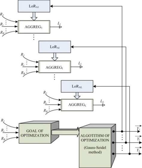 Additional Block For Risk Optimization Download Scientific Diagram