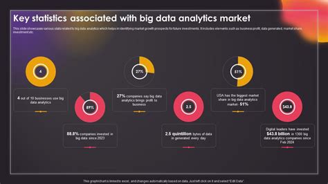 Key Statistics Associated With Big Data Analytics Market Data Driven