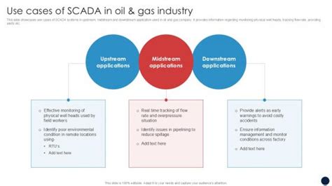Scada Systems Powerpoint Presentation And Slides Ppt Presentation Slideteam