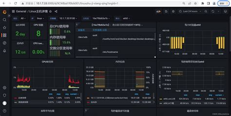 Prometheus Grafana Csdn