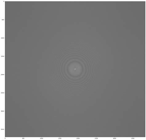 Micrograph Analysis Tutorial — Simplipytem 108 Documentation