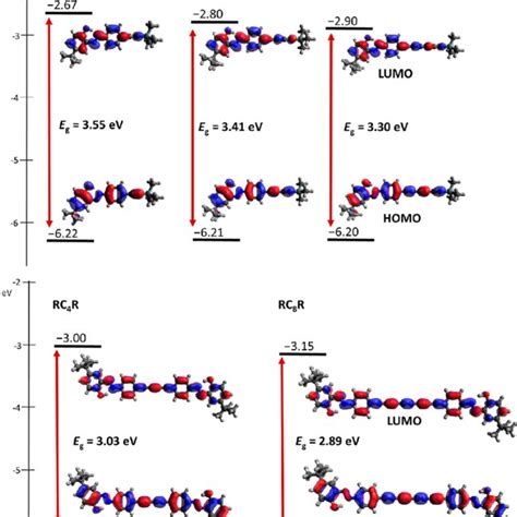 Dft Optimized Structures Of Azo Dye−polyyne Hybrids Reported In This