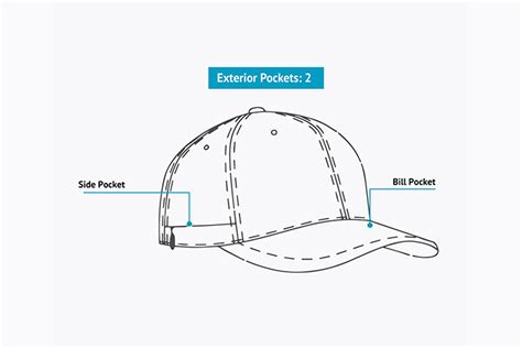 Unisex Tec Hat With Hidden Pockets Scottevest