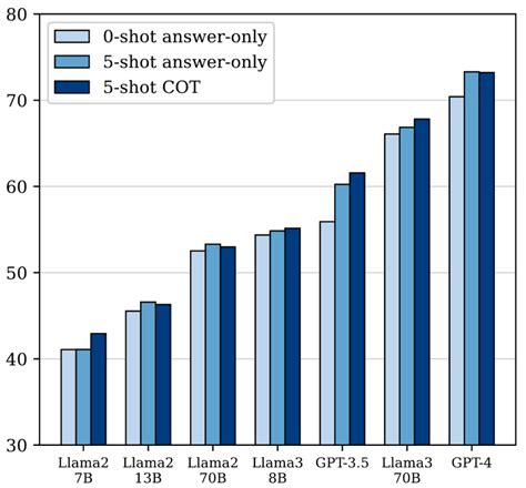 Cs Bench A Comprehensive Benchmark For Large Language Models Towards Computer Science Mastery