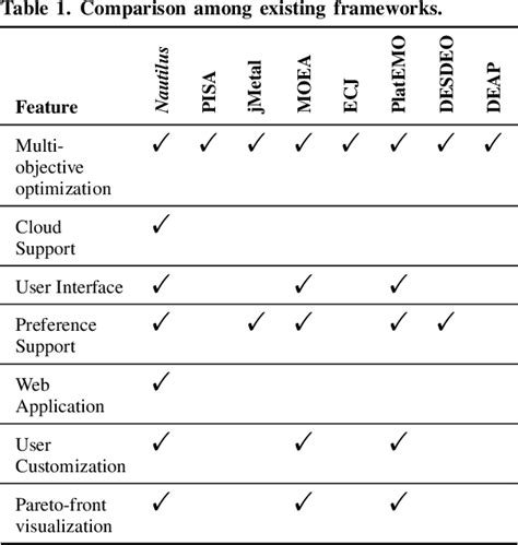 Table 1 From Nautilus An Interactive Plug And Play Search Based