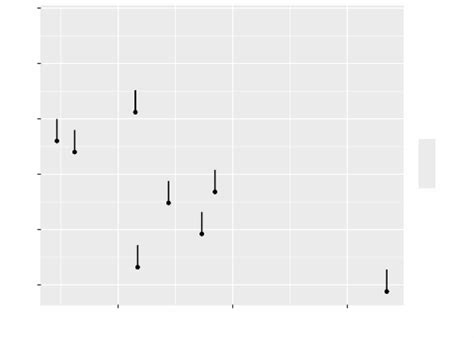 Enhancing Geomtext And Geomlabel Using R For Photobiology