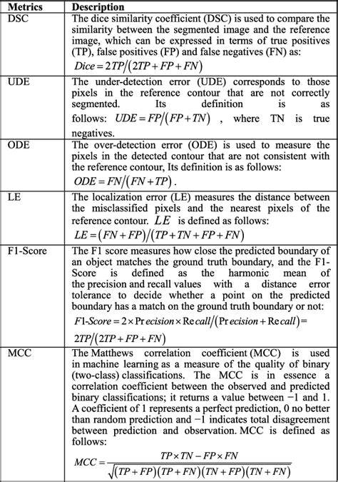 Table 1 From Extremely Optimized Drlse Method And Its Application To Image Segmentation