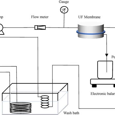 Experimental Device Diagram Download Scientific Diagram Experimental Device Diagram Download Scientific Diagram