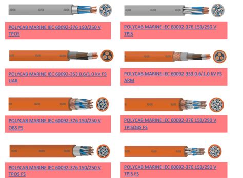 Polycab Marine Cables In Compliance With Iec Specification And Standard