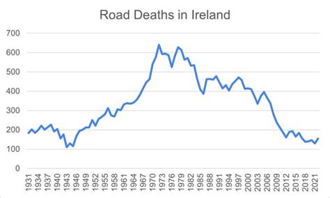 Three Important Graphs About Whats Happening In Ireland R Ireland